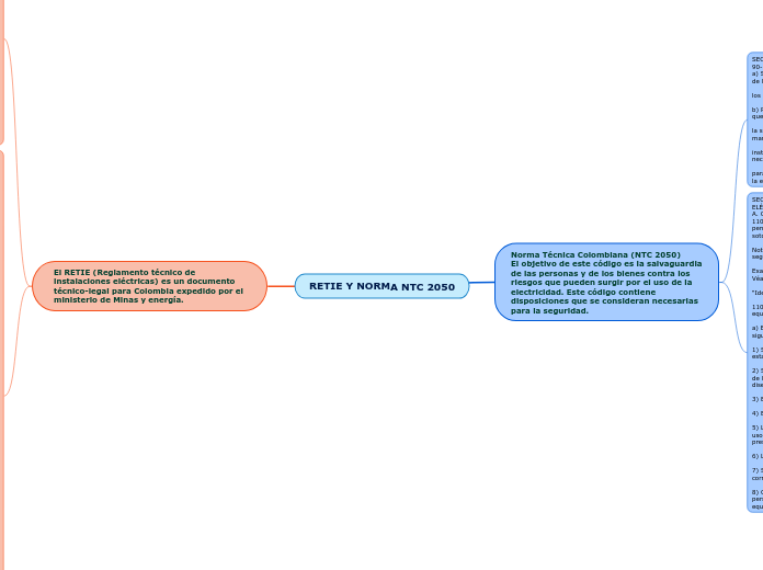 RETIE Y NORMA NTC 2050 - Mind Map